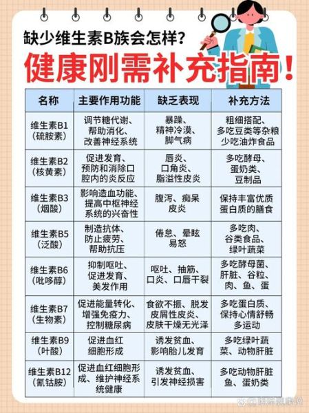 维生素b族的作用和副作用_维生素b族什么时候吃最好-第3张图片-山城妙识