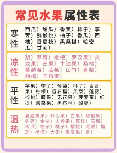 凉性食物和水果有哪些_体寒能吃吗-第1张图片-山城妙识