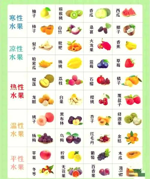 凉性食物和水果有哪些_体寒能吃吗-第3张图片-山城妙识