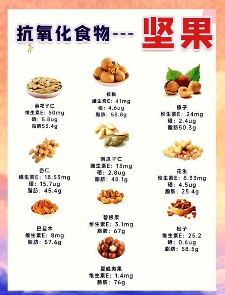 100种坚果名字大全_哪些坚果营养价值最高-第3张图片-山城妙识 100种坚果名字大全_哪些坚果营养价值最高-第3张图片-山城妙识