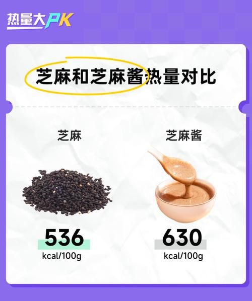 芝麻酱的热量大吗_减肥可以吃吗-第2张图片-山城妙识 芝麻酱的热量大吗_减肥可以吃吗-第2张图片-山城妙识