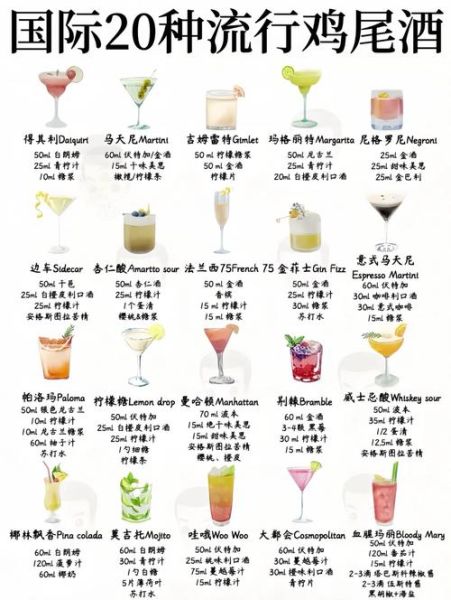 调鸡尾酒需要哪几种酒_基酒种类有哪些-第2张图片-山城妙识 调鸡尾酒需要哪几种酒_基酒种类有哪些-第2张图片-山城妙识