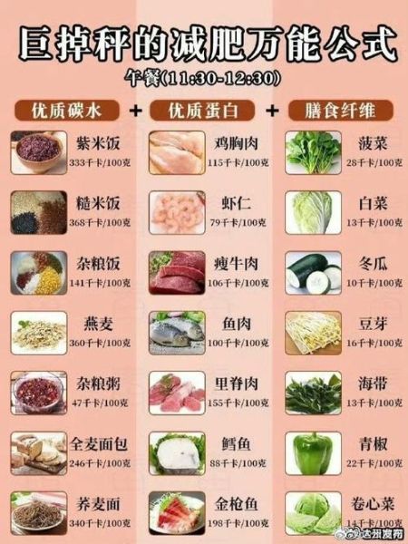 1000大卡食物图怎么吃_减脂期怎么搭配-第1张图片-山城妙识 1000大卡食物图怎么吃_减脂期怎么搭配-第1张图片-山城妙识