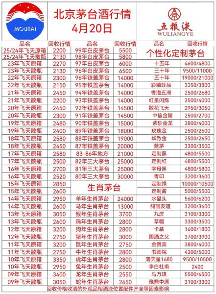 53飞天茅台回收价格表_今日多少钱一瓶-第2张图片-山城妙识 53飞天茅台回收价格表_今日多少钱一瓶-第2张图片-山城妙识