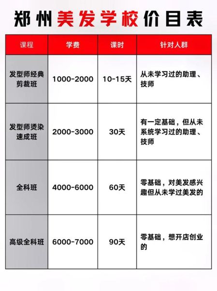 美容美发培训学校哪家好_学费一般多少钱-第2张图片-山城妙识 美容美发培训学校哪家好_学费一般多少钱-第2张图片-山城妙识
