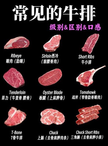 西冷和菲力牛排的区别_哪个部位更嫩-第3张图片-山城妙识 西冷和菲力牛排的区别_哪个部位更嫩-第3张图片-山城妙识