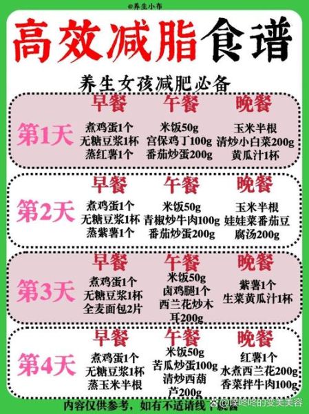 一周减肥最有效食谱_如何快速瘦身不反弹-第3张图片-山城妙识 一周减肥最有效食谱_如何快速瘦身不反弹-第3张图片-山城妙识