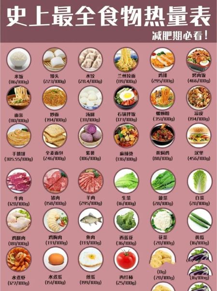 一周卡路里减肥食谱安排表_如何科学控卡-第2张图片-山城妙识 一周卡路里减肥食谱安排表_如何科学控卡-第2张图片-山城妙识