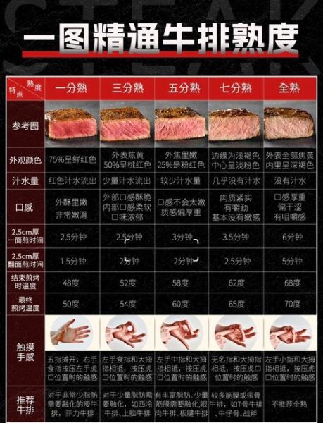 牛排几分熟_牛排几分熟口感最好-第2张图片-山城妙识 牛排几分熟_牛排几分熟口感最好-第2张图片-山城妙识