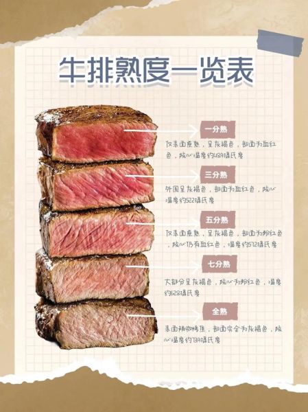 牛排几分熟_牛排几分熟口感最好-第3张图片-山城妙识 牛排几分熟_牛排几分熟口感最好-第3张图片-山城妙识