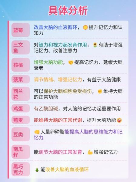 记忆力不好怎么改善_记忆力差吃什么-第1张图片-山城妙识
