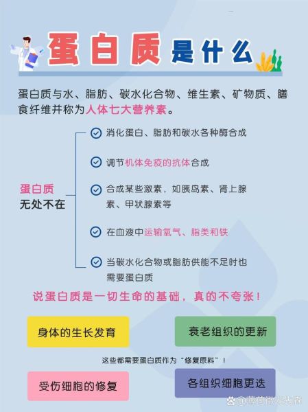 人体每天需要多少蛋白质_蛋白质不足有哪些表现-第2张图片-山城妙识