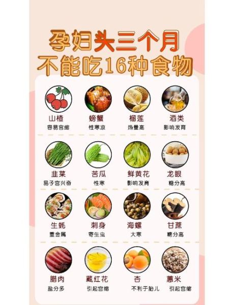 孕妇不能吃哪些食物_孕妇饮食禁忌有哪些-第3张图片-山城妙识