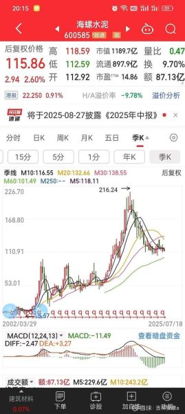 海螺水泥股票为什么天天跌_海螺水泥股价持续下跌原因-第3张图片-山城妙识