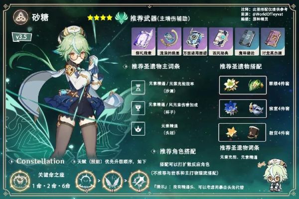 砂糖圣遗物怎么搭配_砂糖用什么套装好-第3张图片-山城妙识 砂糖圣遗物怎么搭配_砂糖用什么套装好-第3张图片-山城妙识