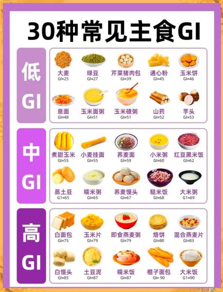 低糖主食有哪些_低糖主食排行榜-第1张图片-山城妙识 低糖主食有哪些_低糖主食排行榜-第1张图片-山城妙识