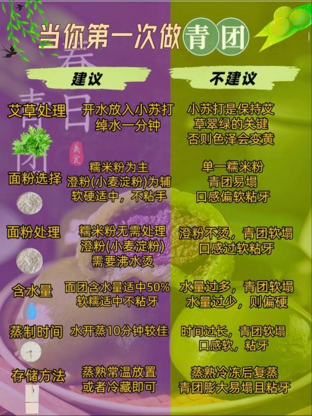 艾草青团怎么做_艾草青团配方比例-第1张图片-山城妙识