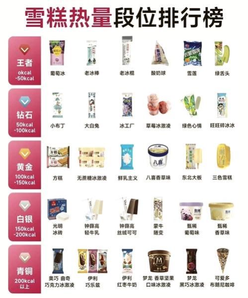 国产雪糕品牌前十名有哪些_哪个好吃-第1张图片-山城妙识 国产雪糕品牌前十名有哪些_哪个好吃-第1张图片-山城妙识