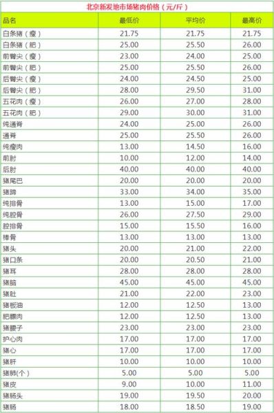 牛肉批发价格今日价_牛肉批发多少钱一斤-第2张图片-山城妙识 牛肉批发价格今日价_牛肉批发多少钱一斤-第2张图片-山城妙识