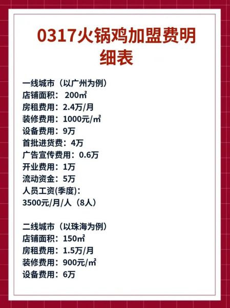 麻辣火锅鸡加盟多少钱_加盟流程是什么-第1张图片-山城妙识 麻辣火锅鸡加盟多少钱_加盟流程是什么-第1张图片-山城妙识