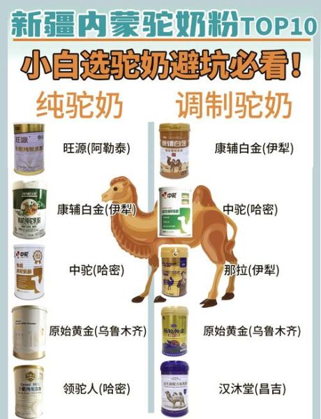 驼奶粉的功效与作用_驼奶粉适合什么人喝-第2张图片-山城妙识