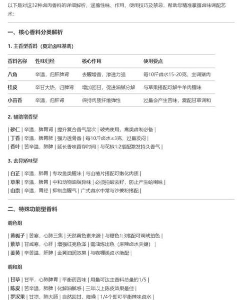 香料大全图解_香料如何搭配使用-第1张图片-山城妙识