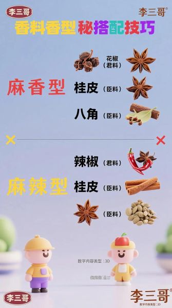 香料大全图解_香料如何搭配使用-第2张图片-山城妙识