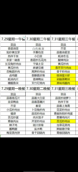 电子食谱怎么保存_电子食谱有哪些格式-第3张图片-山城妙识 电子食谱怎么保存_电子食谱有哪些格式-第3张图片-山城妙识