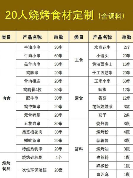 野外烧烤菜单怎么搭配_野外烧烤需要准备哪些食材-第1张图片-山城妙识 野外烧烤菜单怎么搭配_野外烧烤需要准备哪些食材-第1张图片-山城妙识