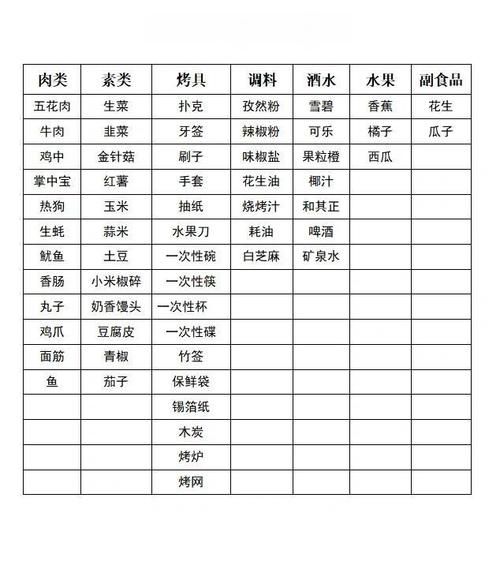 野外烧烤菜单怎么搭配_野外烧烤需要准备哪些食材-第3张图片-山城妙识 野外烧烤菜单怎么搭配_野外烧烤需要准备哪些食材-第3张图片-山城妙识