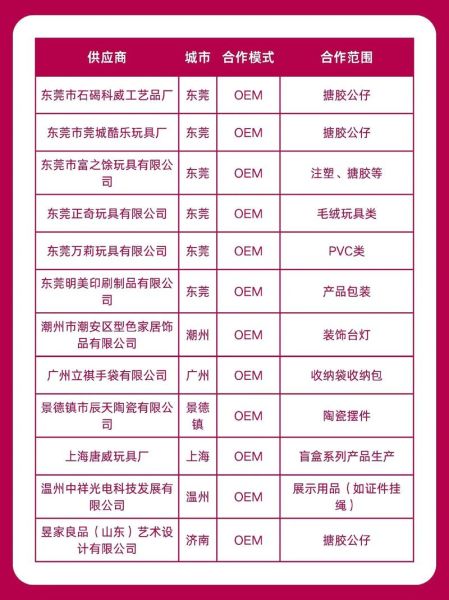 厂家直销平台靠谱吗_厂家直销平台有哪些-第2张图片-山城妙识 厂家直销平台靠谱吗_厂家直销平台有哪些-第2张图片-山城妙识