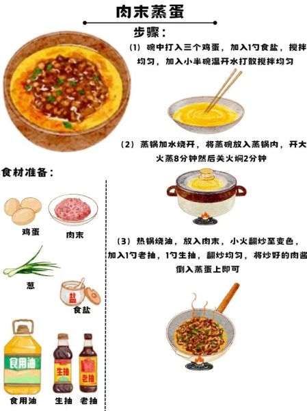 肉末蒸蛋怎么做_肉末蒸蛋蒸多久-第3张图片-山城妙识 肉末蒸蛋怎么做_肉末蒸蛋蒸多久-第3张图片-山城妙识