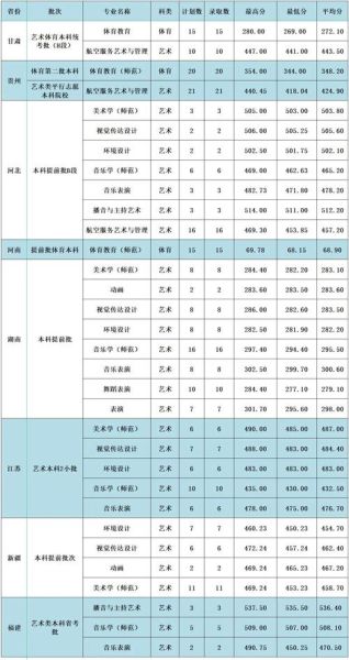 黄冈师范学院怎么样_黄冈师范学院录取分数线-第1张图片-山城妙识 黄冈师范学院怎么样_黄冈师范学院录取分数线-第1张图片-山城妙识