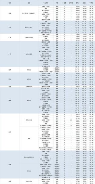 黄冈师范学院怎么样_黄冈师范学院录取分数线-第2张图片-山城妙识 黄冈师范学院怎么样_黄冈师范学院录取分数线-第2张图片-山城妙识
