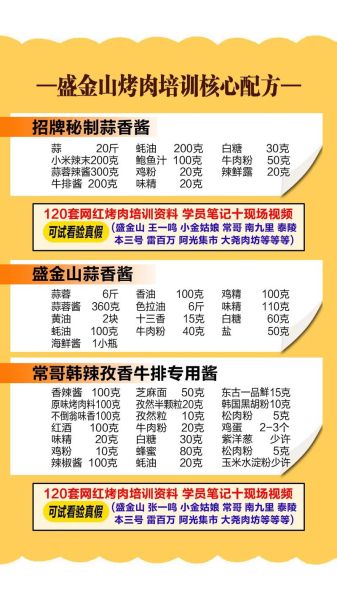 烤肉酱料怎么调_烤肉酱料配方比例-第2张图片-山城妙识 烤肉酱料怎么调_烤肉酱料配方比例-第2张图片-山城妙识