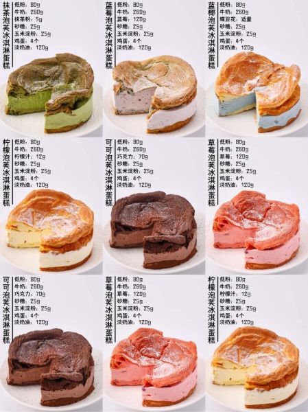 冰淇淋生日蛋糕怎么做_家庭版详细配方-第3张图片-山城妙识 冰淇淋生日蛋糕怎么做_家庭版详细配方-第3张图片-山城妙识