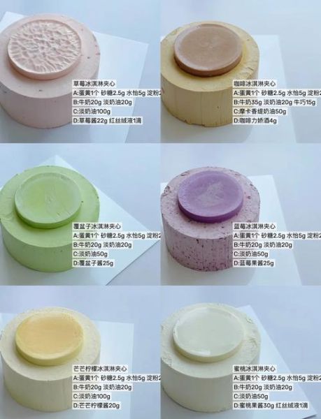 冰淇淋生日蛋糕怎么做_家庭版详细配方-第2张图片-山城妙识 冰淇淋生日蛋糕怎么做_家庭版详细配方-第2张图片-山城妙识