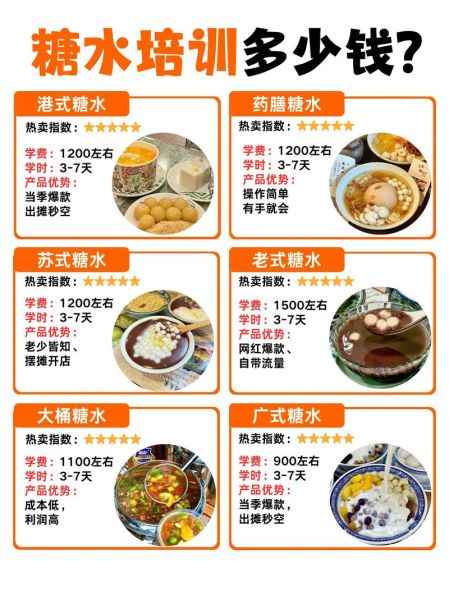 糖水店培训班多少钱_糖水店培训班靠谱吗-第1张图片-山城妙识 糖水店培训班多少钱_糖水店培训班靠谱吗-第1张图片-山城妙识