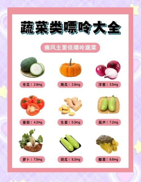 痛风吃什么好_痛风不能吃什么食物-第1张图片-山城妙识 痛风吃什么好_痛风不能吃什么食物-第1张图片-山城妙识