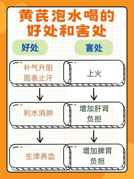 黄芪泡水喝的功效与作用禁忌_补肾效果好吗-第1张图片-山城妙识 黄芪泡水喝的功效与作用禁忌_补肾效果好吗-第1张图片-山城妙识