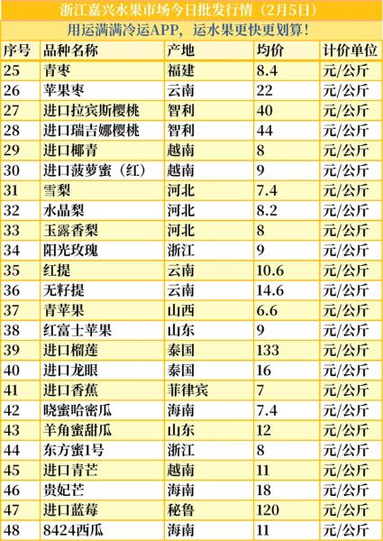 水果批发利润一般是多少_水果批发利润怎么计算-第3张图片-山城妙识