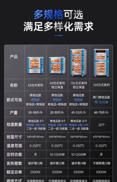 烤红薯机怎么选_烤红薯机多少钱一台-第3张图片-山城妙识