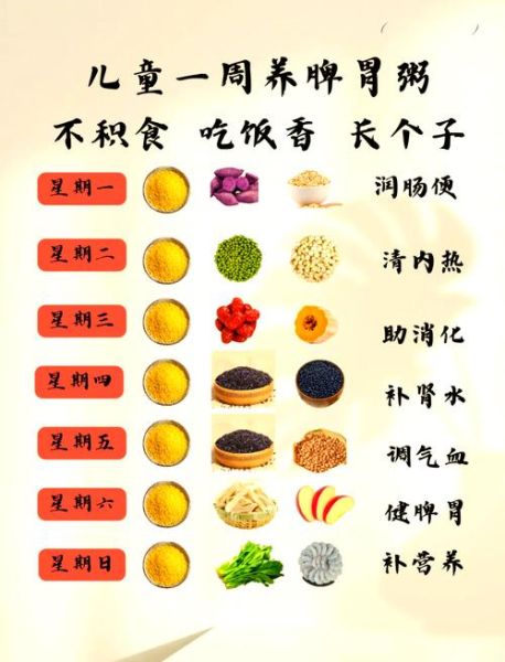 脾胃虚弱孩子吃什么好_一周调理食谱-第1张图片-山城妙识 脾胃虚弱孩子吃什么好_一周调理食谱-第1张图片-山城妙识