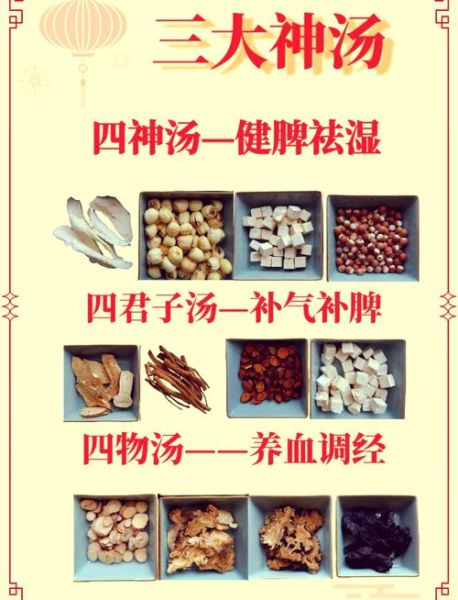 四君子汤加减治湿热_湿热体质能吃四君子汤吗-第2张图片-山城妙识 四君子汤加减治湿热_湿热体质能吃四君子汤吗-第2张图片-山城妙识