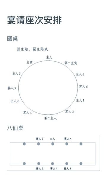宴席座次怎么安排_中式婚宴座位图-第1张图片-山城妙识 宴席座次怎么安排_中式婚宴座位图-第1张图片-山城妙识