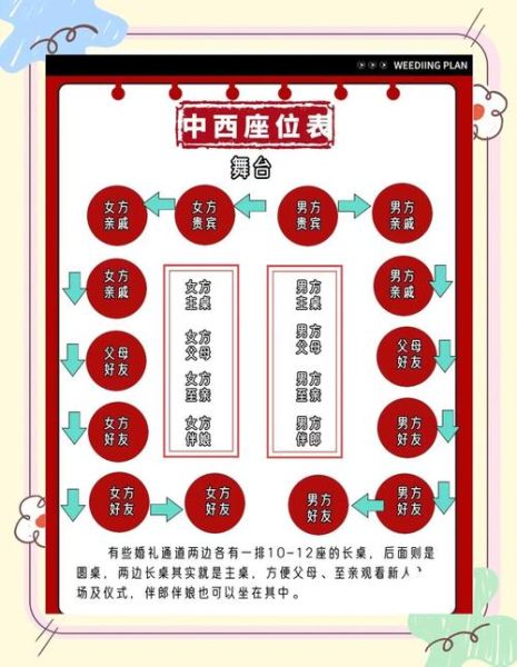 宴席座次怎么安排_中式婚宴座位图-第2张图片-山城妙识 宴席座次怎么安排_中式婚宴座位图-第2张图片-山城妙识