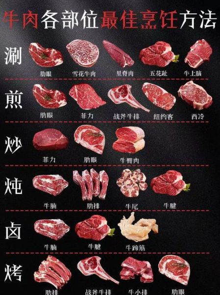 牛肉汉堡用哪个部位_牛肩肉还是牛胸肉-第1张图片-山城妙识