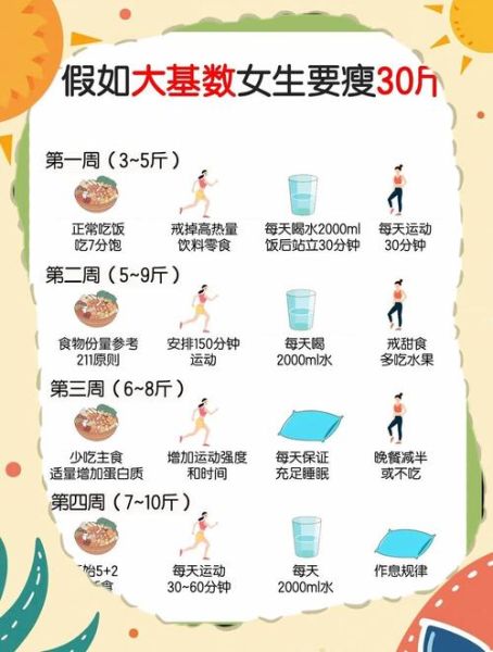 节食减肥的正确方法_节食减肥不反弹怎么做-第1张图片-山城妙识 节食减肥的正确方法_节食减肥不反弹怎么做-第1张图片-山城妙识