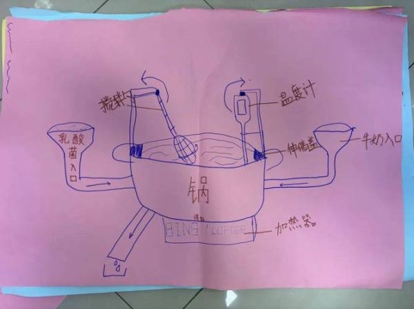 酸奶的制作方法_酸奶发酵原理-第1张图片-山城妙识 酸奶的制作方法_酸奶发酵原理-第1张图片-山城妙识