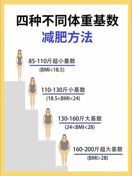 胖人怎么减肥最快_最有效的减肥方法-第2张图片-山城妙识 胖人怎么减肥最快_最有效的减肥方法-第2张图片-山城妙识